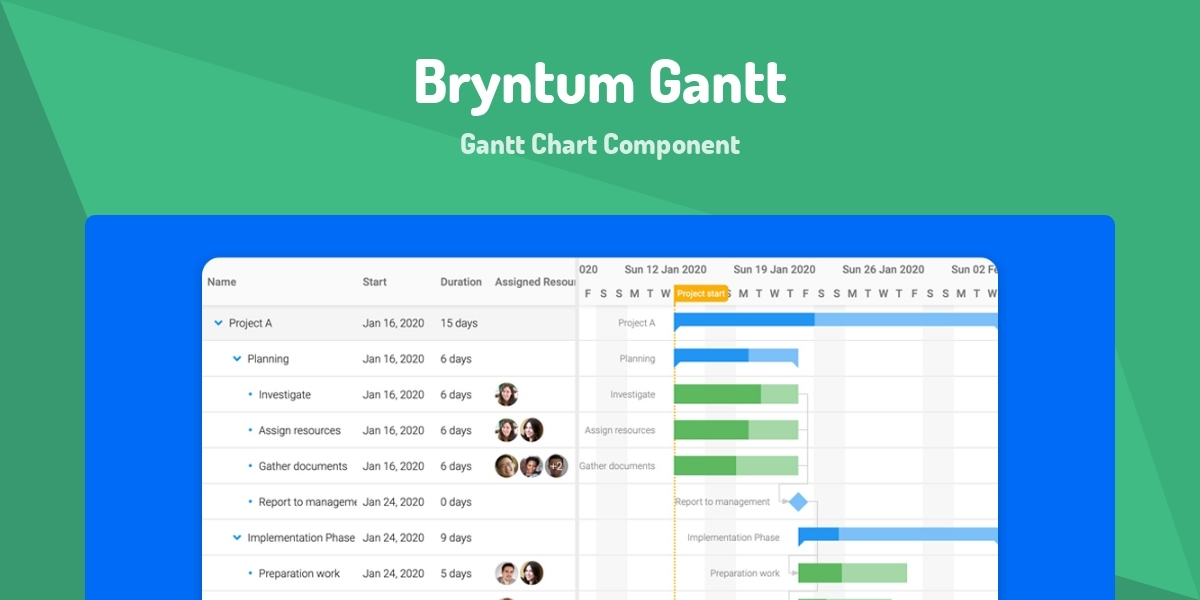 Bryntum Gantt Gantt Chart Component Made With Vuejs